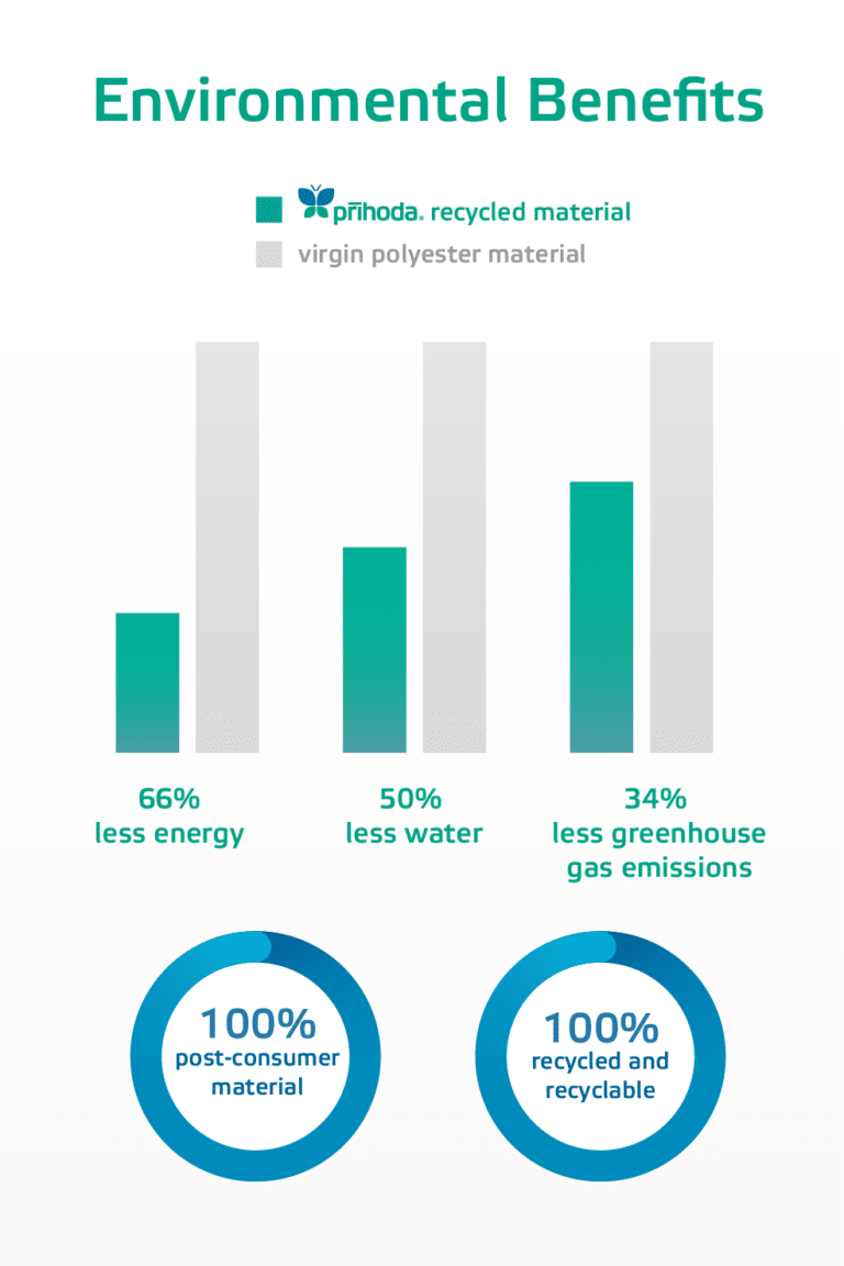 Green Building with Fabric Ducts and Diffusers | Prihoda UK Blog