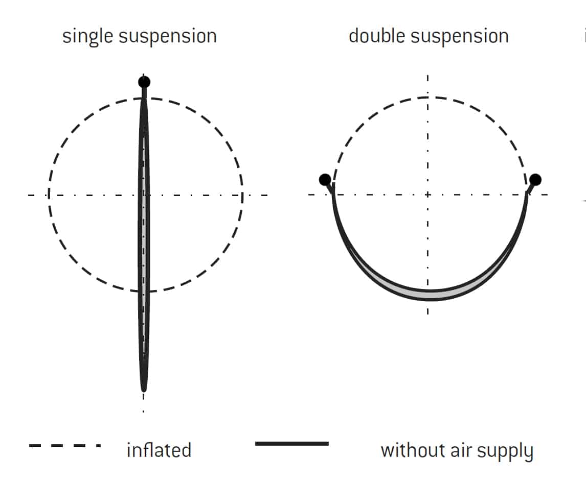 How Do Fabric Ducts Maintain Their Shape? - Prihoda UK